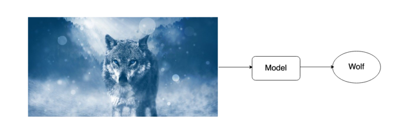 A simple introduction to machine learning - Azuremis